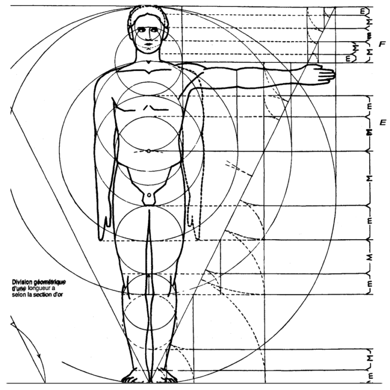 Modulor, Le Corbusier's navel of the world